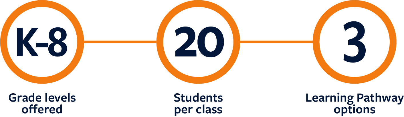 Level Up Academy – Personalized Learning